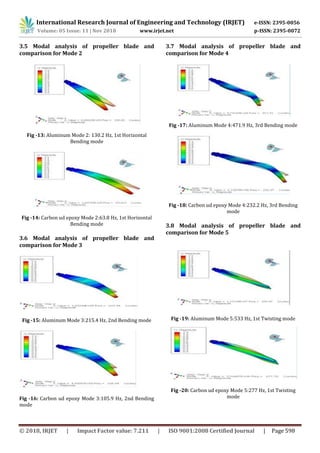 IRJET- Structural and Vibration Analysis of Propeller Blade in Small ...
