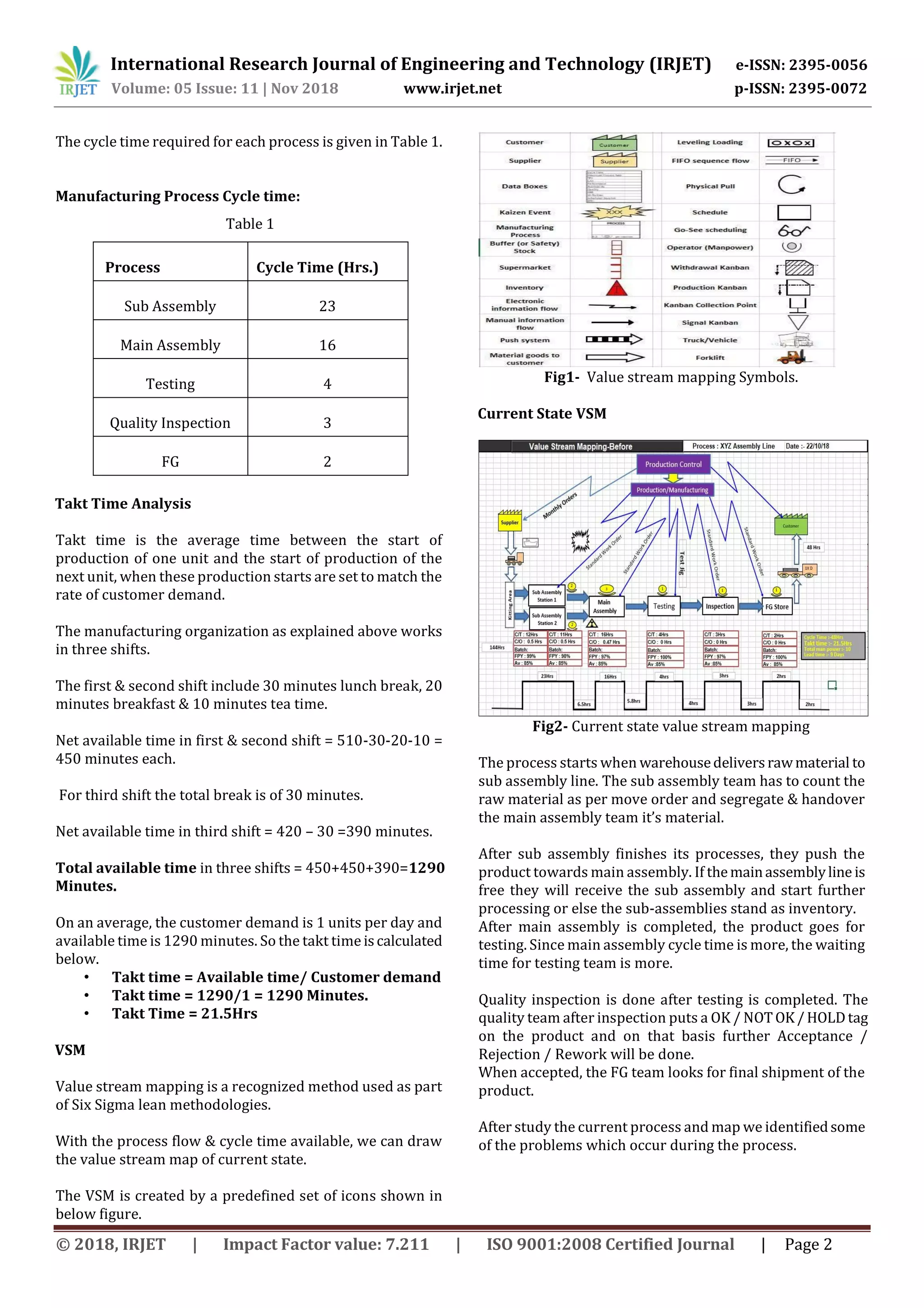 IRJET- Value Stream Mapping (VSM) – A Case Study in Manufacturing ...