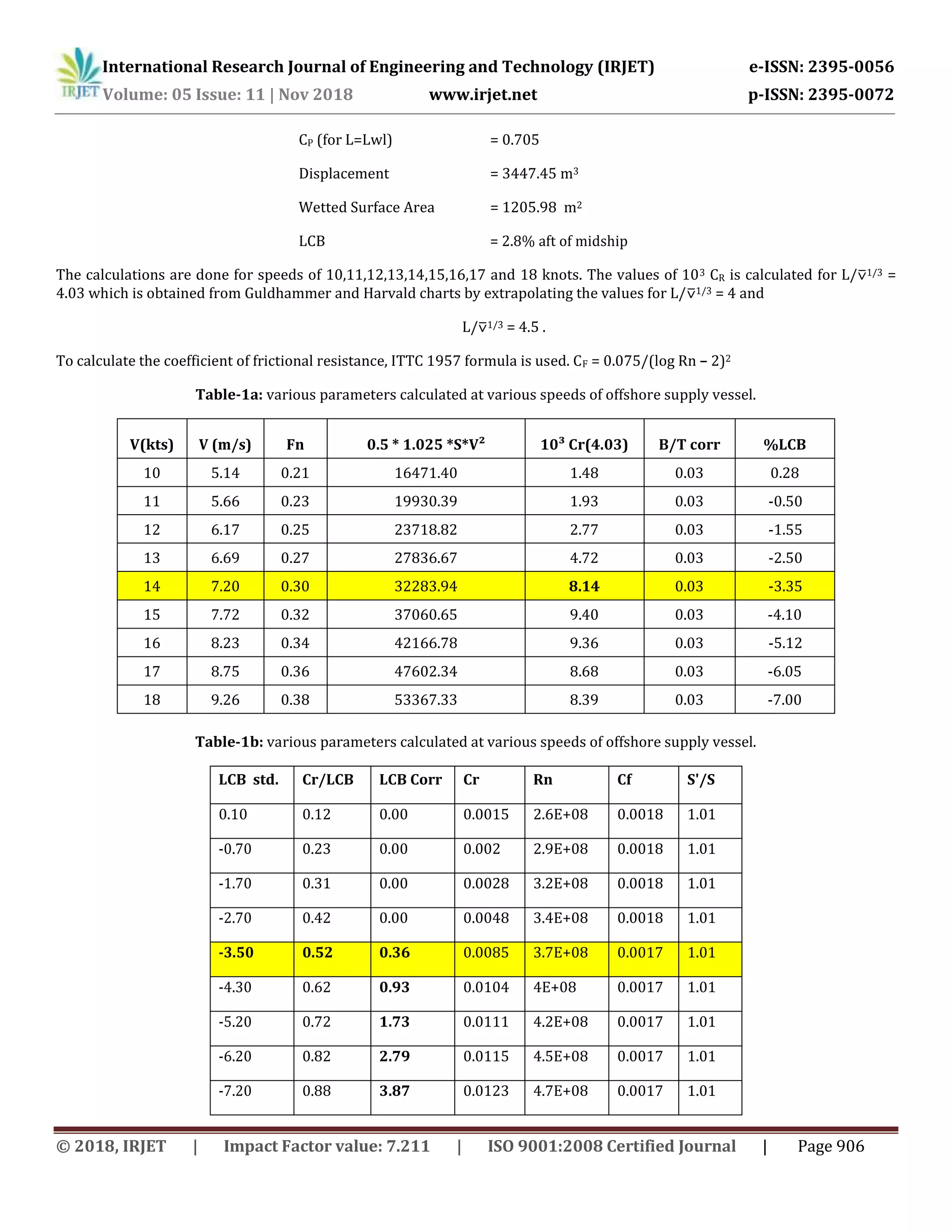 IRJET- Study on Different Estimation Methods of Propulsion Power for 60 Mts Offshore Supply ...