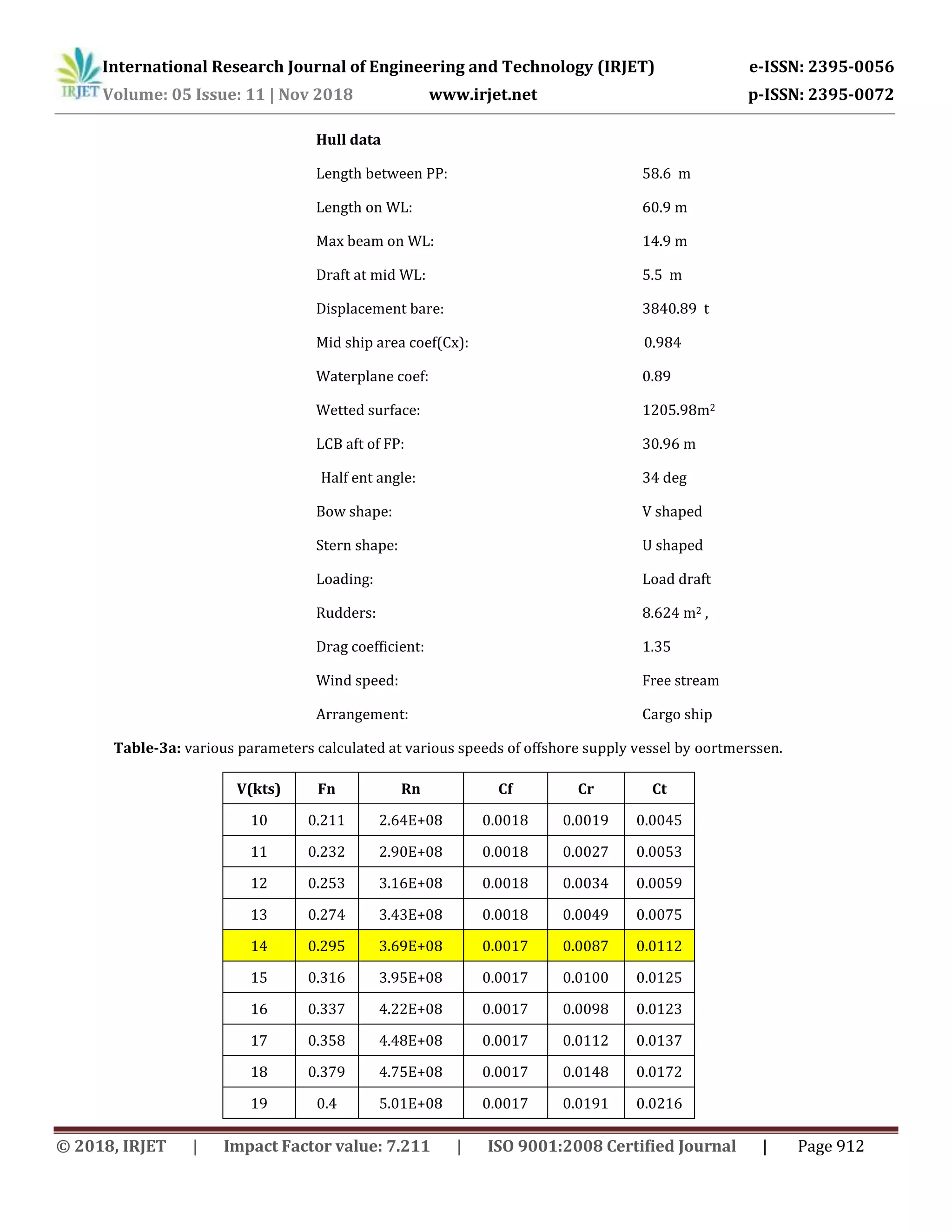 IRJET- Study on Different Estimation Methods of Propulsion Power for 60 ...