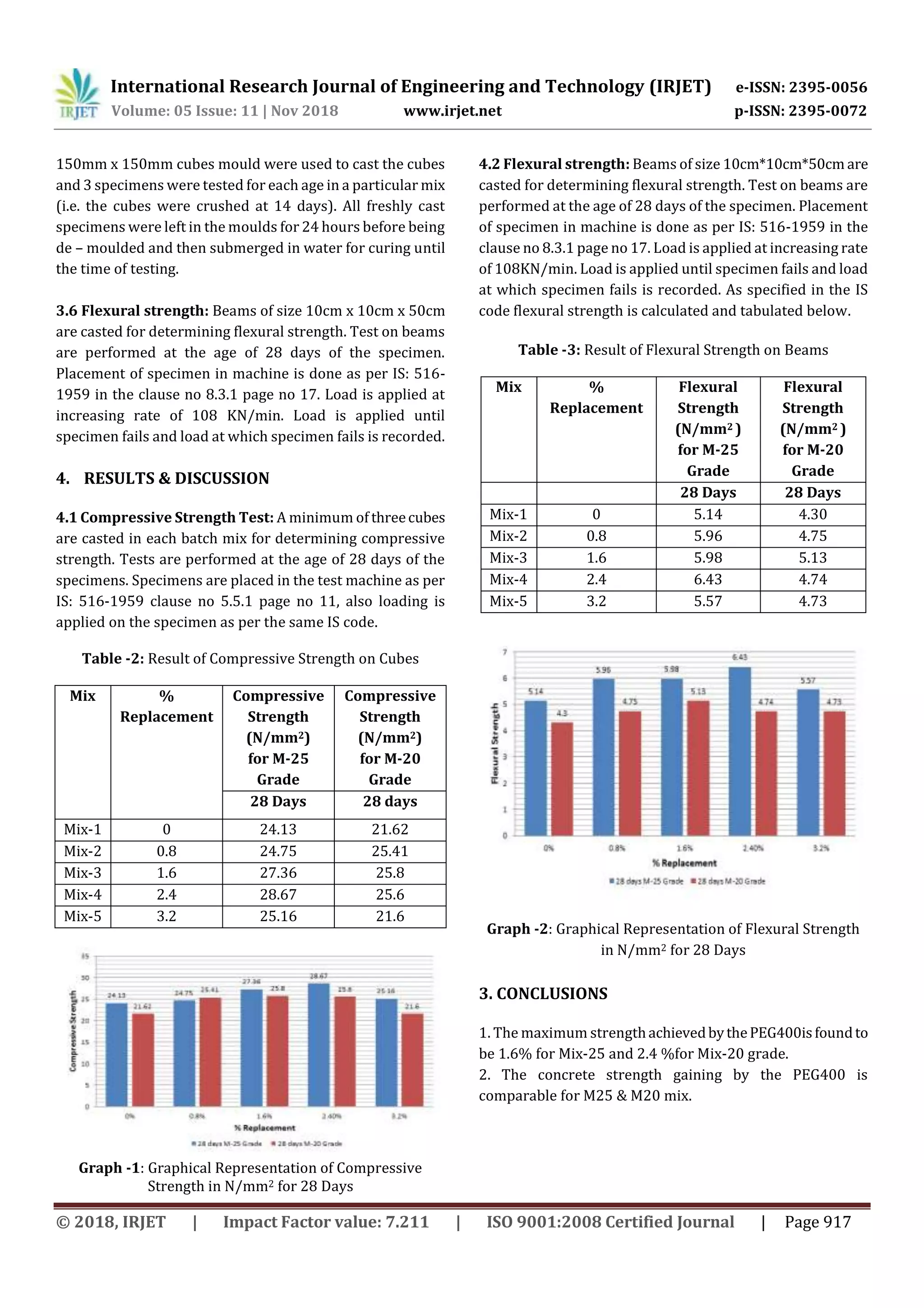 IRJET- Use of Polyethylene Glycol as Self Curing Agent in Self Curing ...