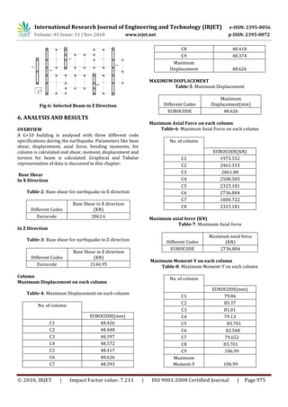 IRJET- Design and Analysis of G+10 Building from Euro Code | PDF