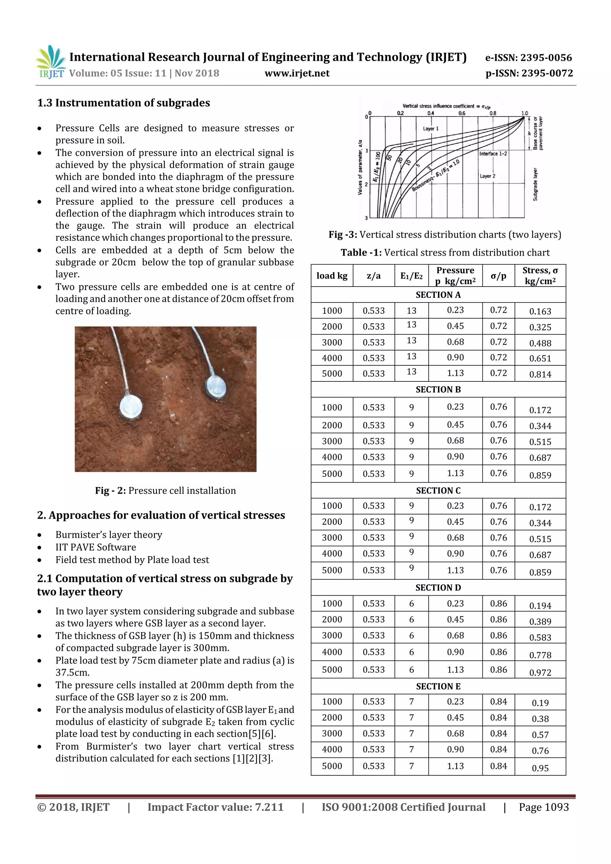 IRJET- Evaluation of Vertical Compressive Stress on Stabilized Subgrade in Pavement System | PDF