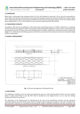IRJET- Preliminary Design of Floating Dry Dock | PDF