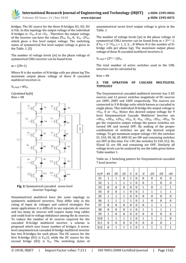 IRJET- Study of Unsymmetrical Cascade H-Bridge Multilevel Inverter Design for Induction Motor | PDF