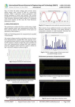 IRJET- Study of Unsymmetrical Cascade H-Bridge Multilevel Inverter Design for Induction Motor | PDF