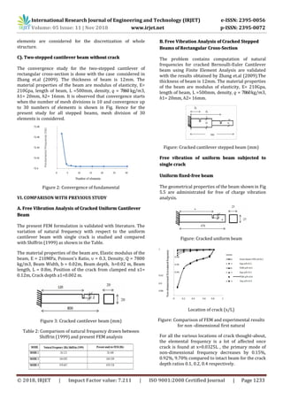 IRJET- Investigation and Analysis of Multiple Cracks in Cantilever Beam by using FEM | PDF