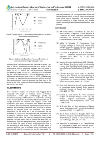 IRJET- Investigation and Analysis of Multiple Cracks in Cantilever Beam ...