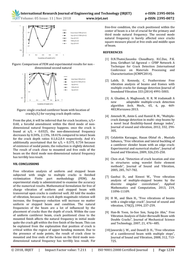 IRJET- Investigation and Analysis of Multiple Cracks in Cantilever Beam by using FEM | PDF
