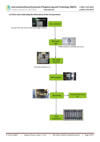 IRJET- Optimization of Process Parameters on Inconel 718 using Taguchi’s Technique | PDF