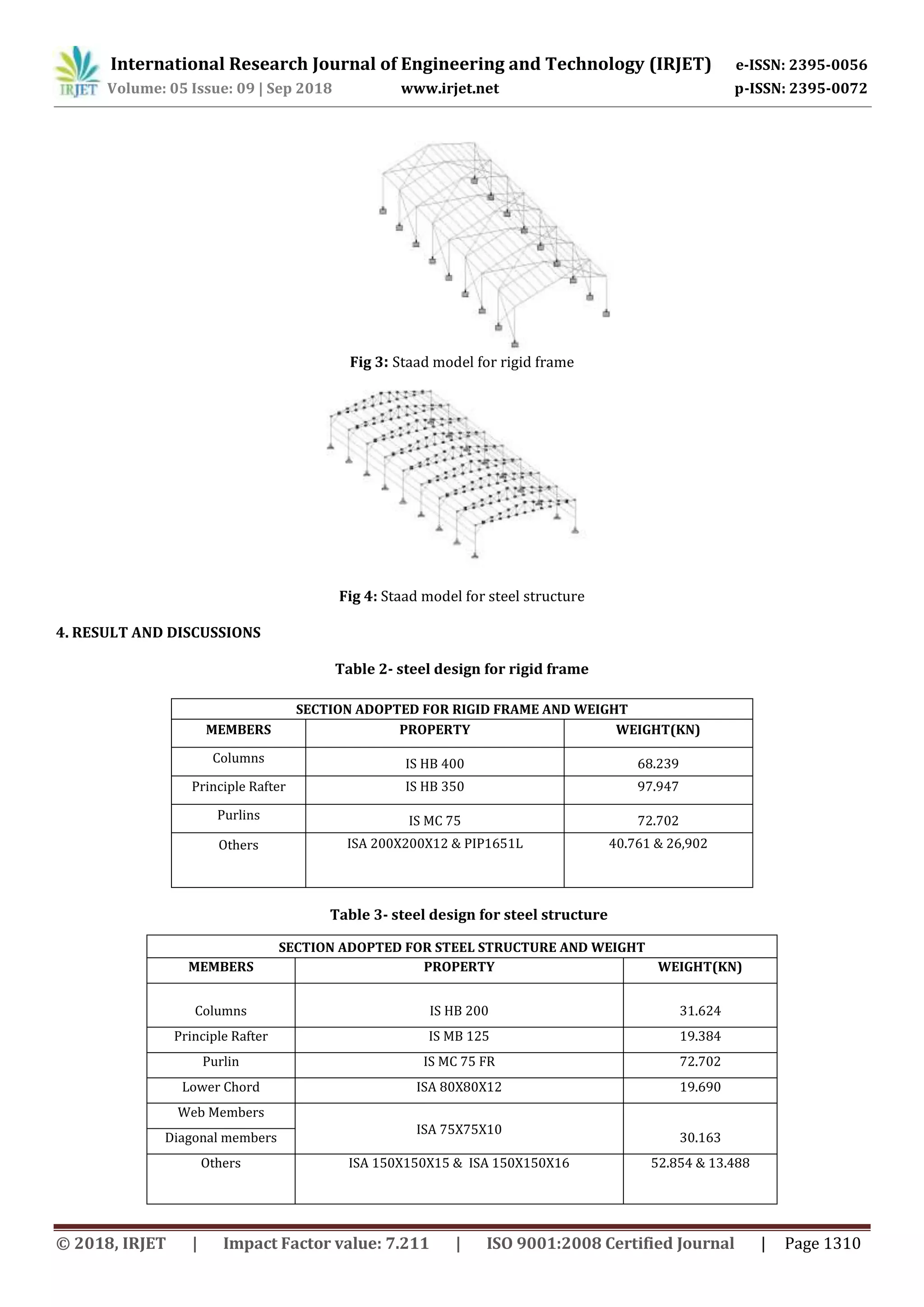 IRJET- Comparative Study on Analysis of Steel Truss Structure and Rigid ...