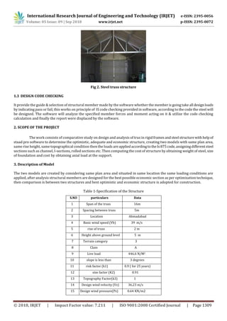 IRJET- Comparative Study on Analysis of Steel Truss Structure and Rigid Frame by using Staad Pro ...