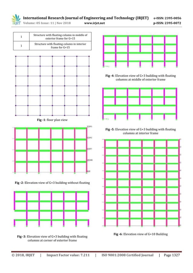IRJET- Seismic Analysis of Multi-Storey Building with and without Floating Columns | PDF | Civil ...