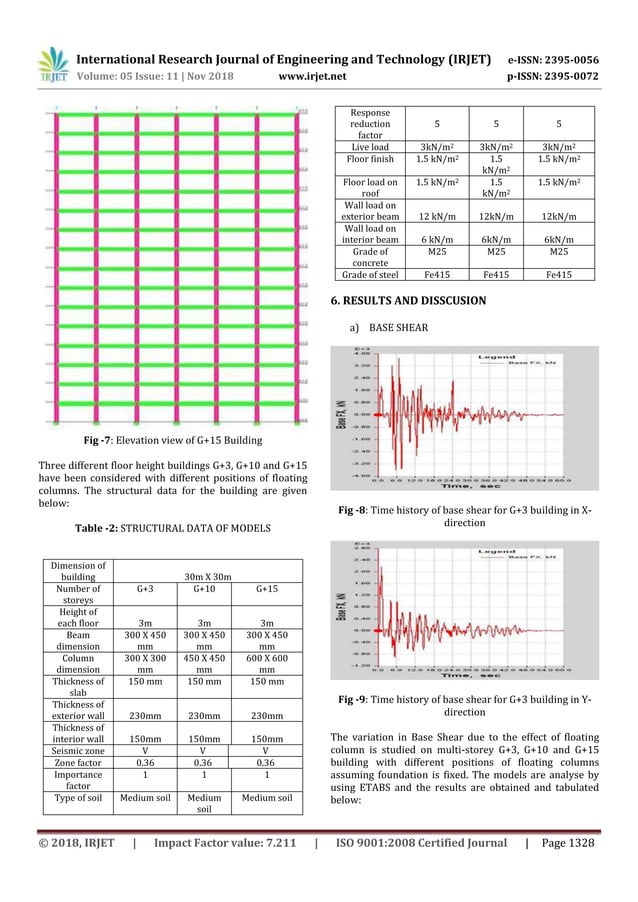 IRJET- Seismic Analysis of Multi-Storey Building with and without Floating Columns | PDF | Civil ...