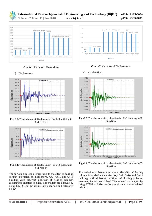 IRJET- Seismic Analysis of Multi-Storey Building with and without Floating Columns | PDF | Civil ...