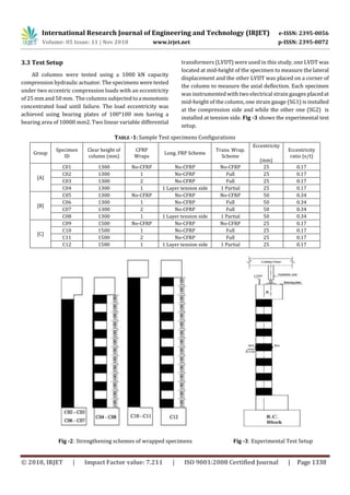 IRJET- Behavior of Eccentrically Loaded R.C. Columns Confined with CFRP ...