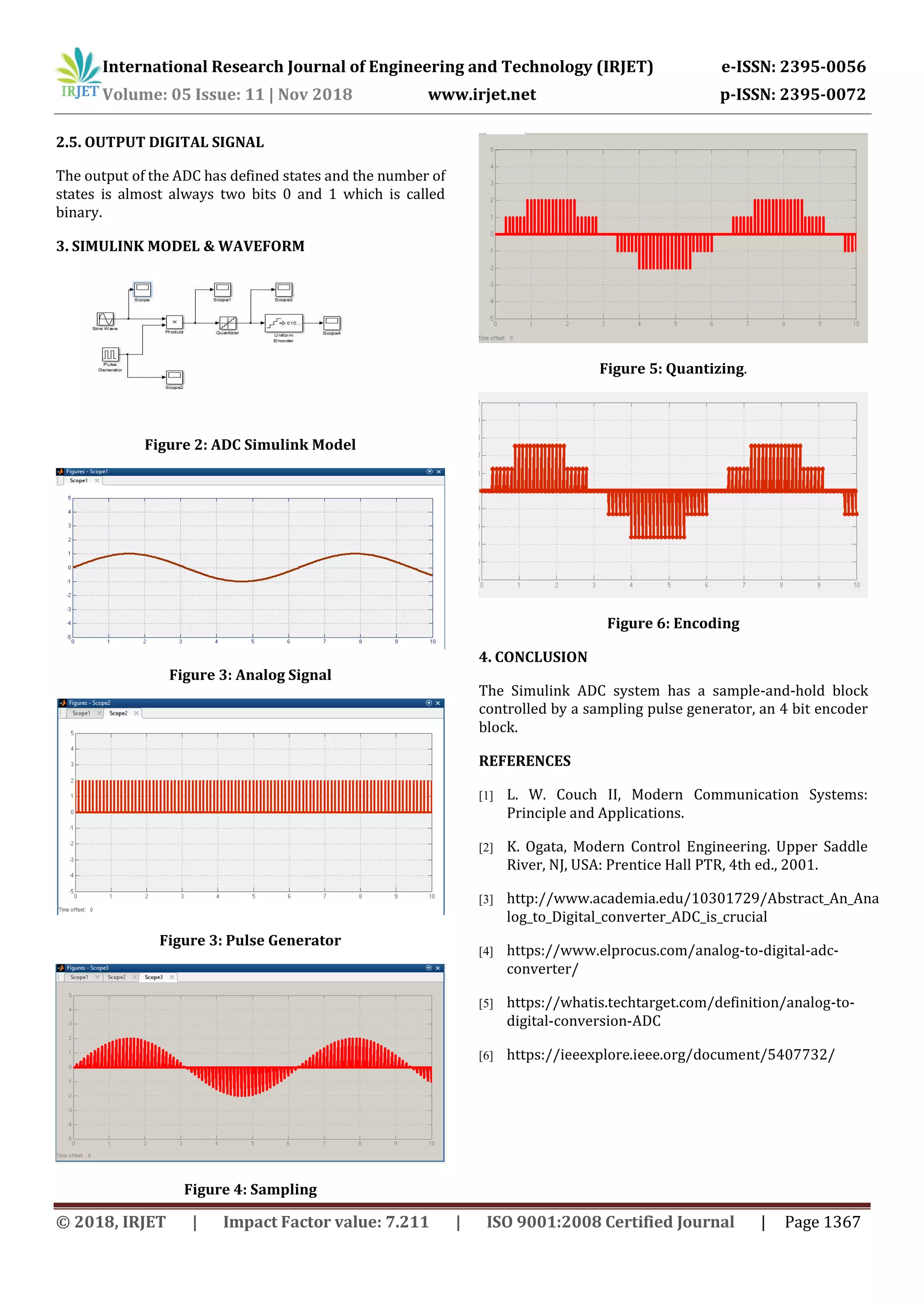 IRJET- Analog to Digital Conversion Process by Matlab Simulink | PDF