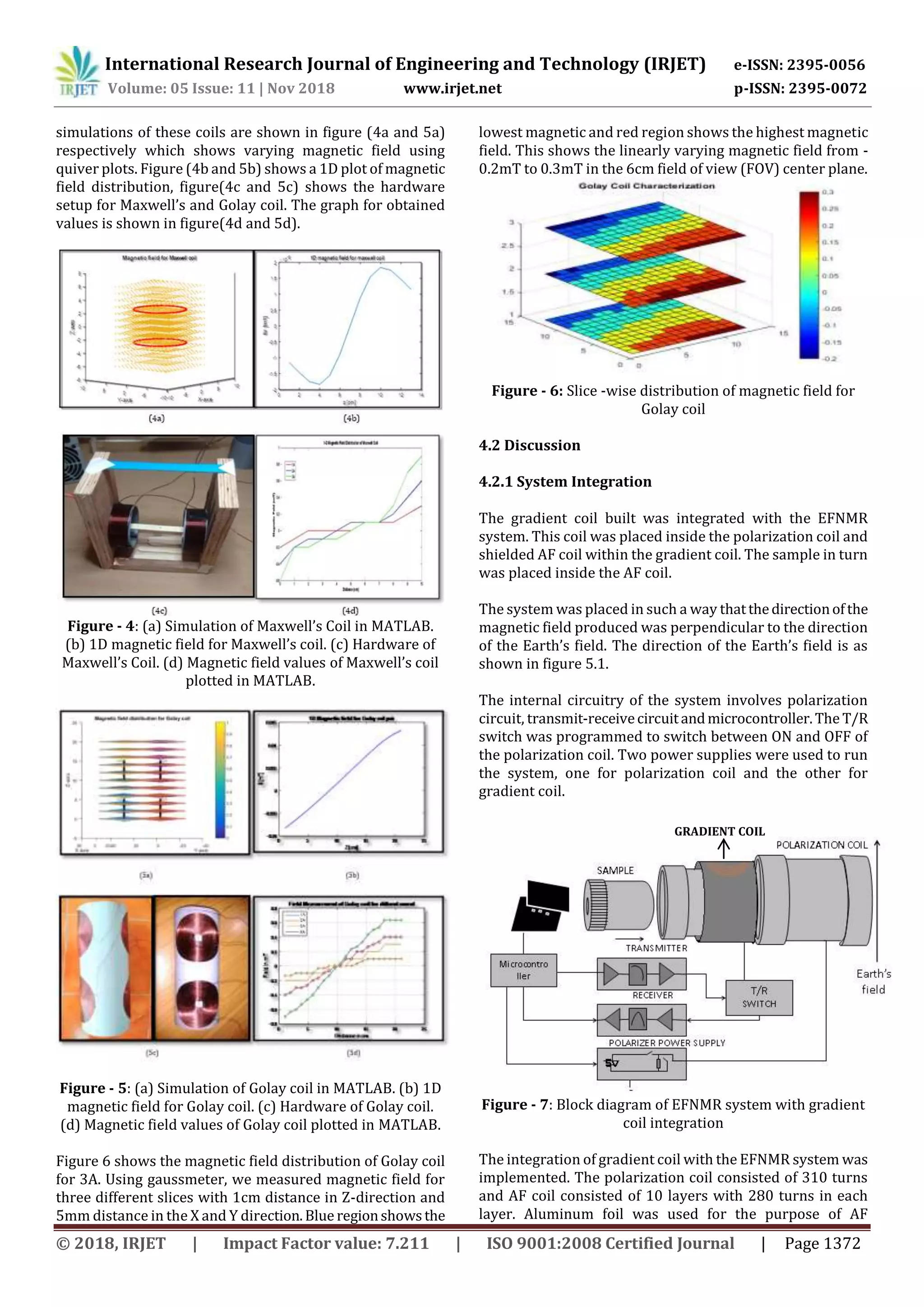 IRJET- Simulation, Design and Implementation of Magnetic Field Gradient ...