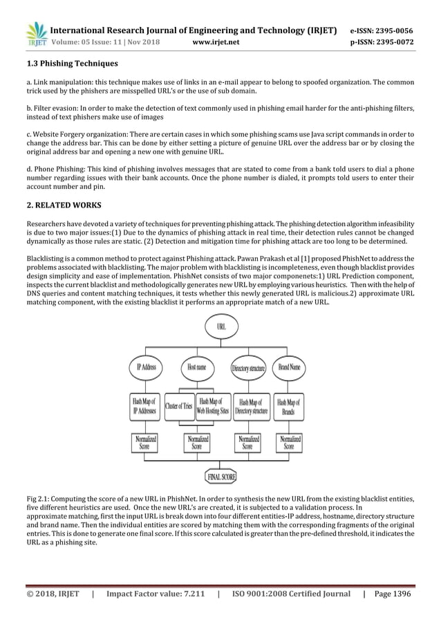 IRJET- Survey on Phishing Attack Detection and Mitigation | PDF