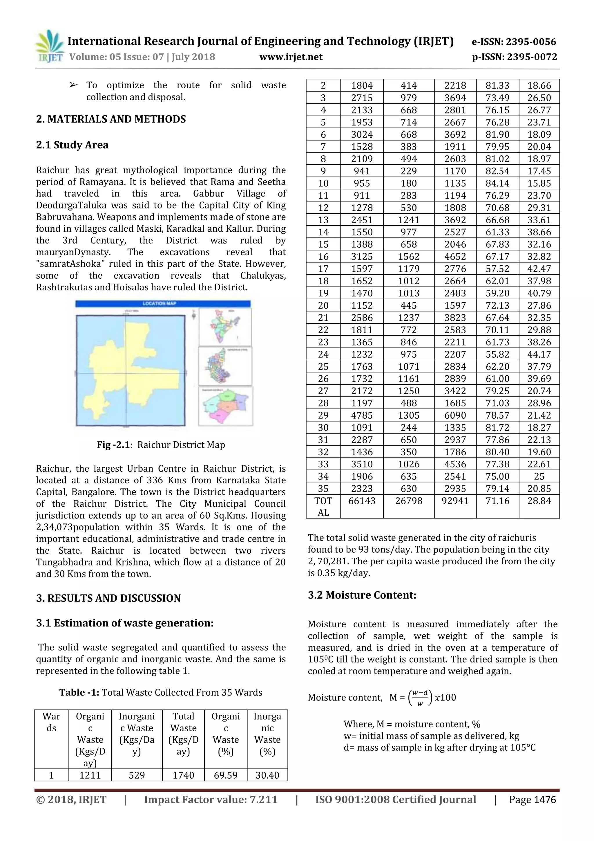IRJET- Solid Waste Management of Raichur Town | PDF