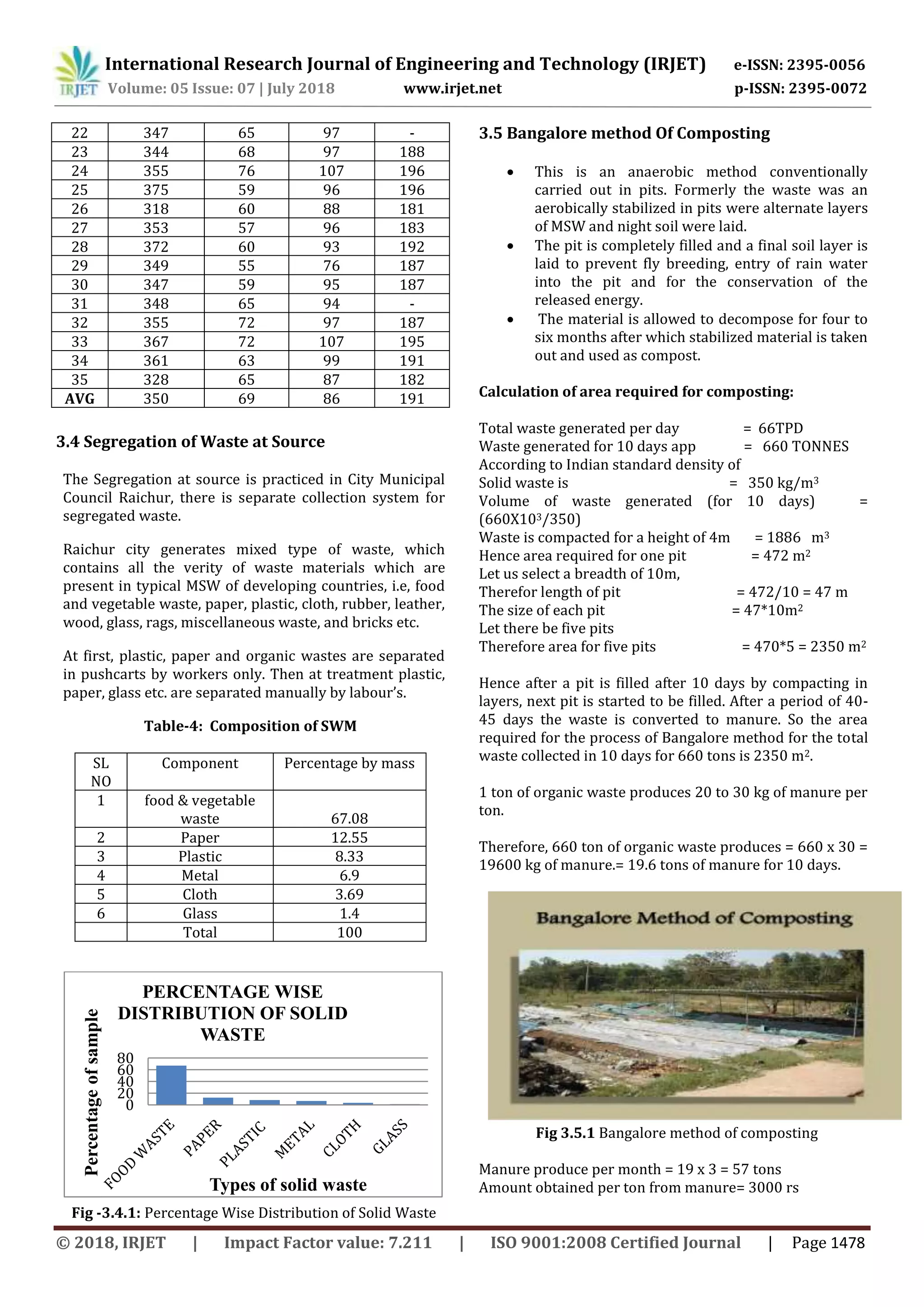 IRJET- Solid Waste Management of Raichur Town | PDF