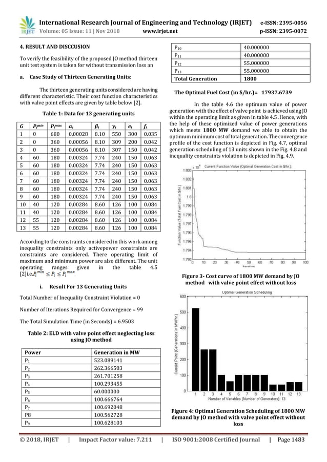 Irjet Solving Economic Load Dispatch Problem With Valve Point Effect Pdf