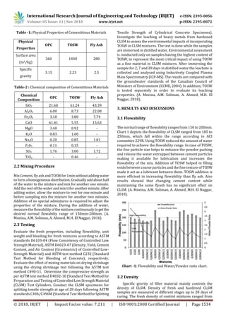 IRJET- Dynamic Properties of Contolled Low Strength Materials with Treated Oil Sand Waste as an ...