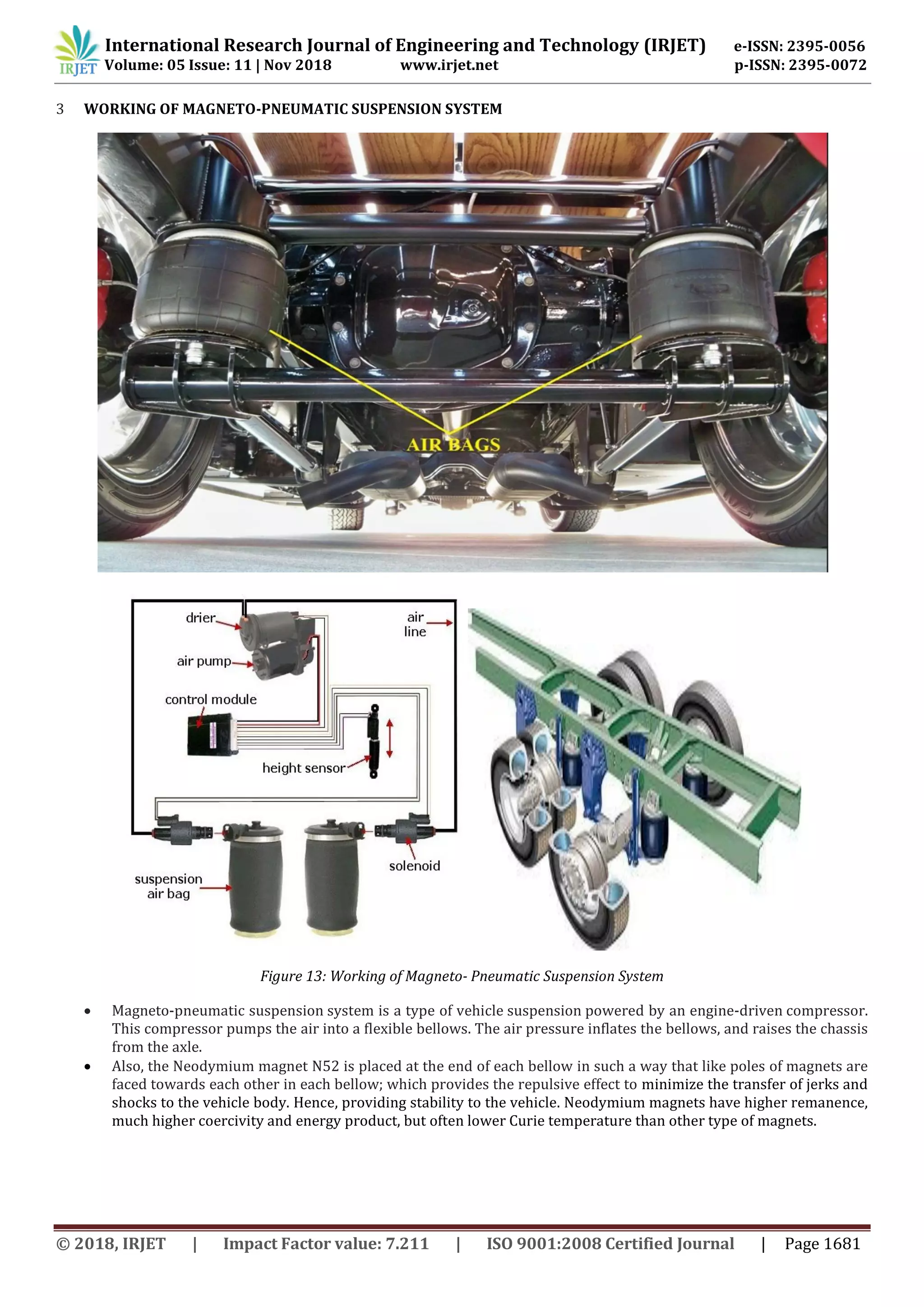 IRJET- Magneto-Pneumatic Suspension System | PDF