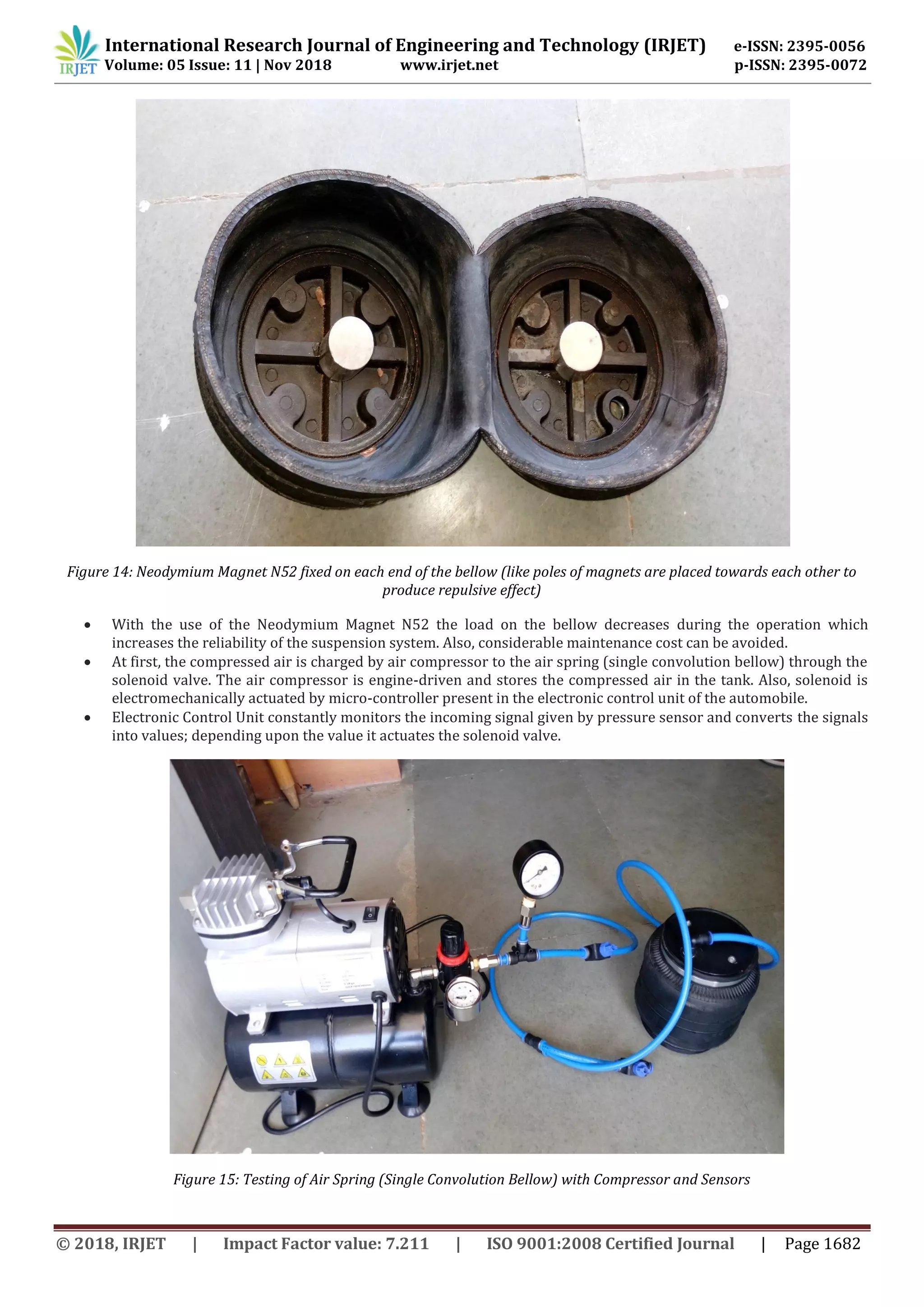 IRJET- Magneto-Pneumatic Suspension System | PDF