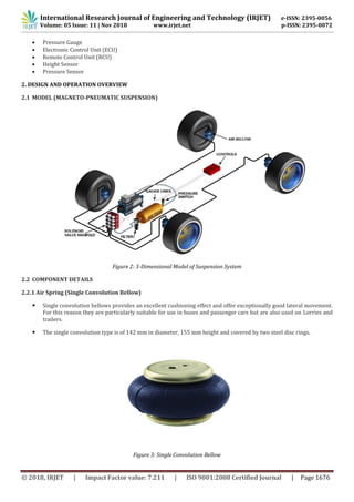 IRJET- Magneto-Pneumatic Suspension System | PDF