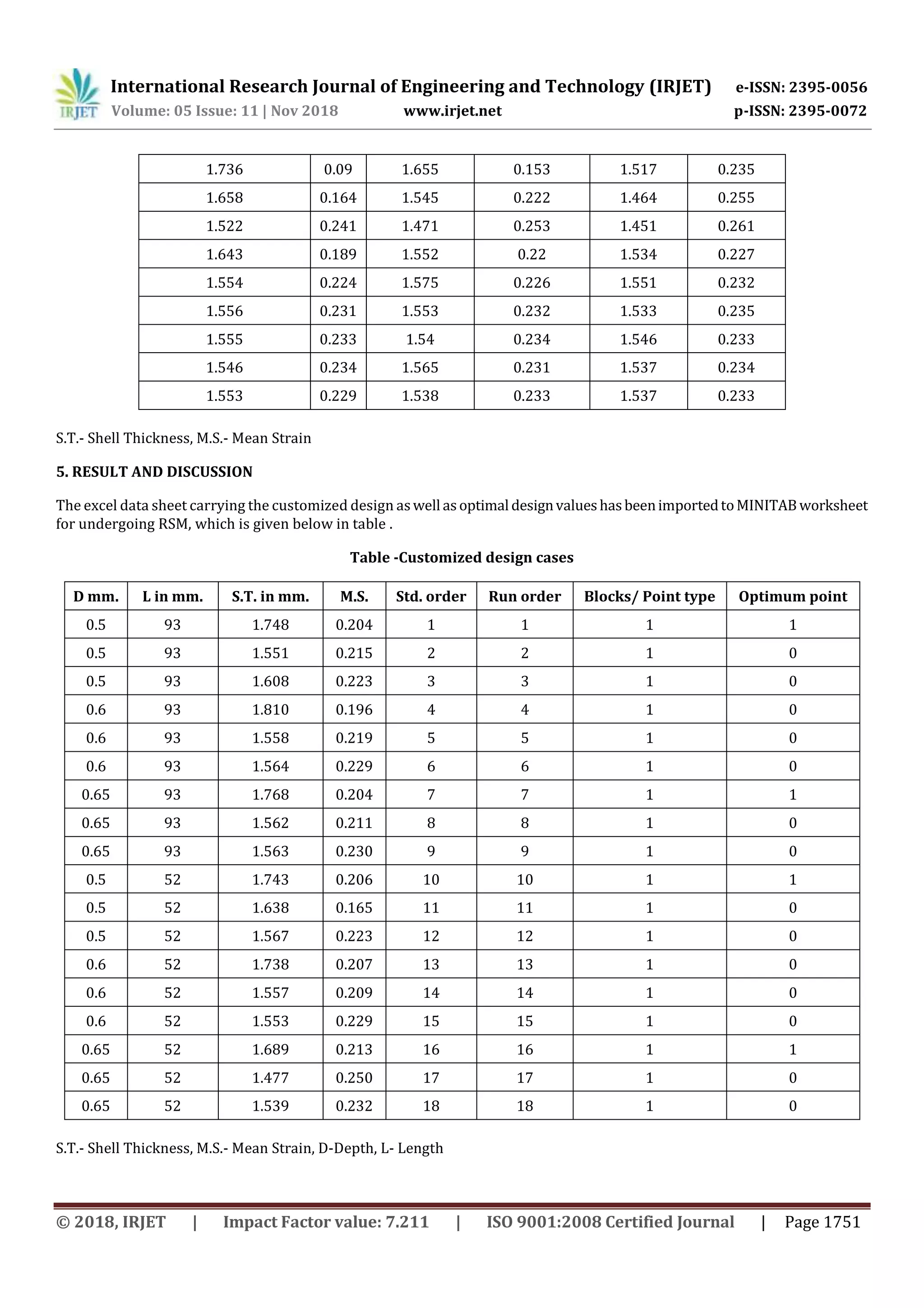 IRJET- Optimisation of Draw-Bead Design in Sheet Metal Forming of an ...