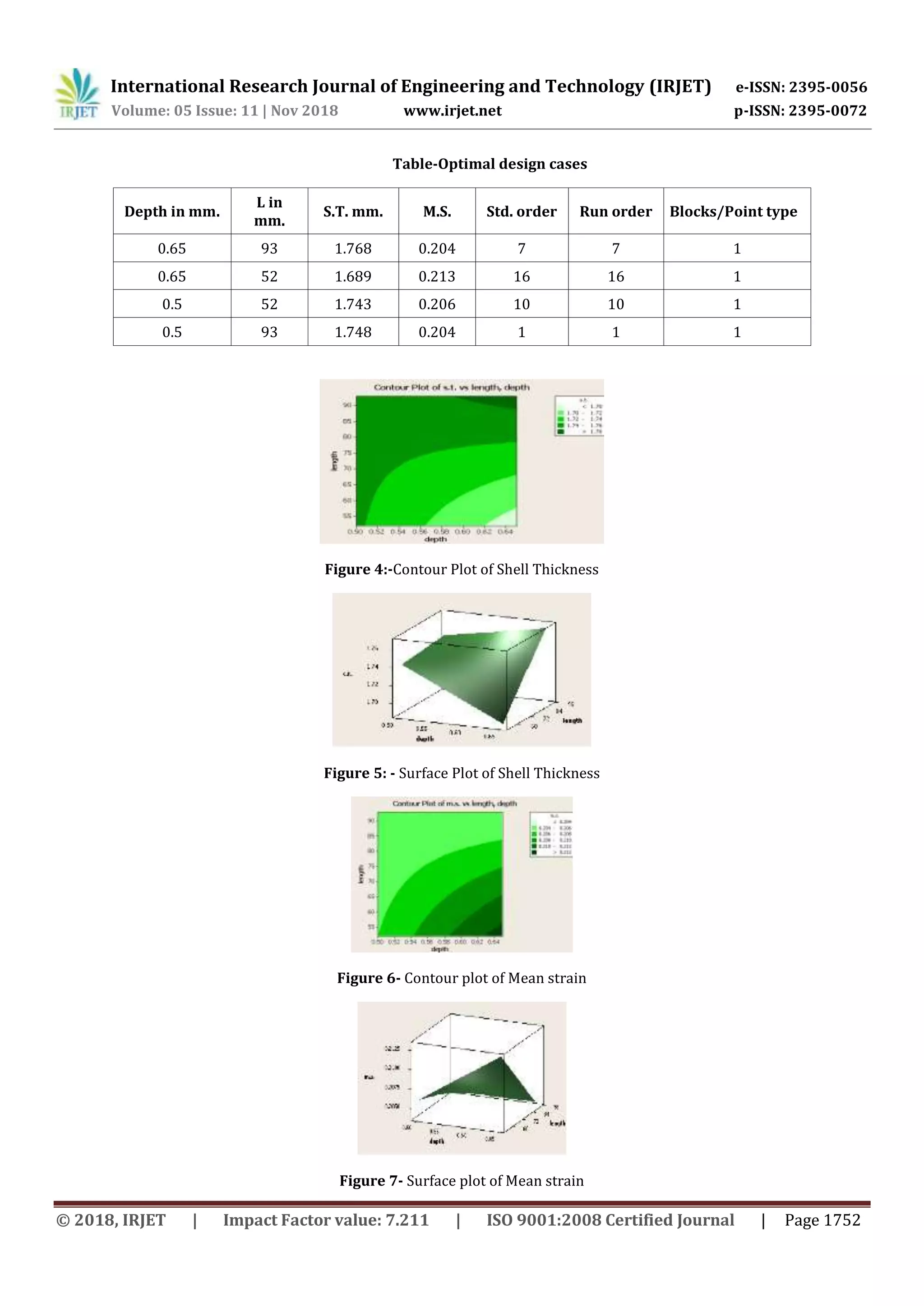 IRJET- Optimisation of Draw-Bead Design in Sheet Metal Forming of an ...