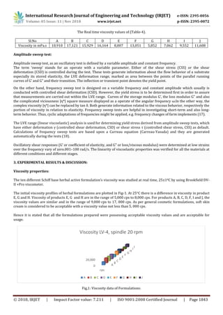 IRJET- Viscoelastic Properties and Rheological Characterization of ...
