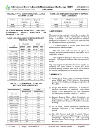 IRJET-Comparative Study on Design Results of a Multi-Storied Building using STAAD Pro and ETABS ...