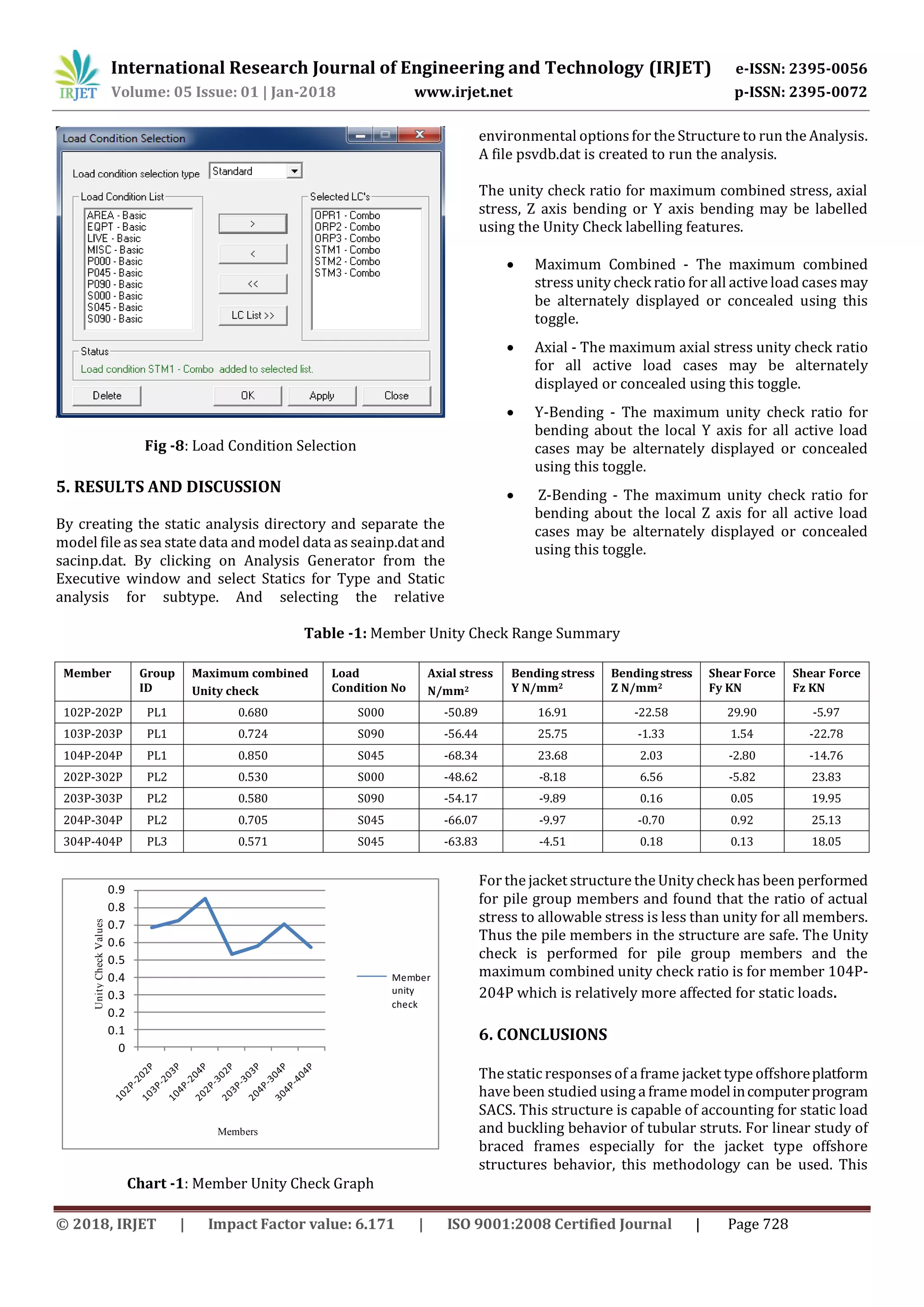 IRJET-Analysis of Offshore Jacket Structure | PDF