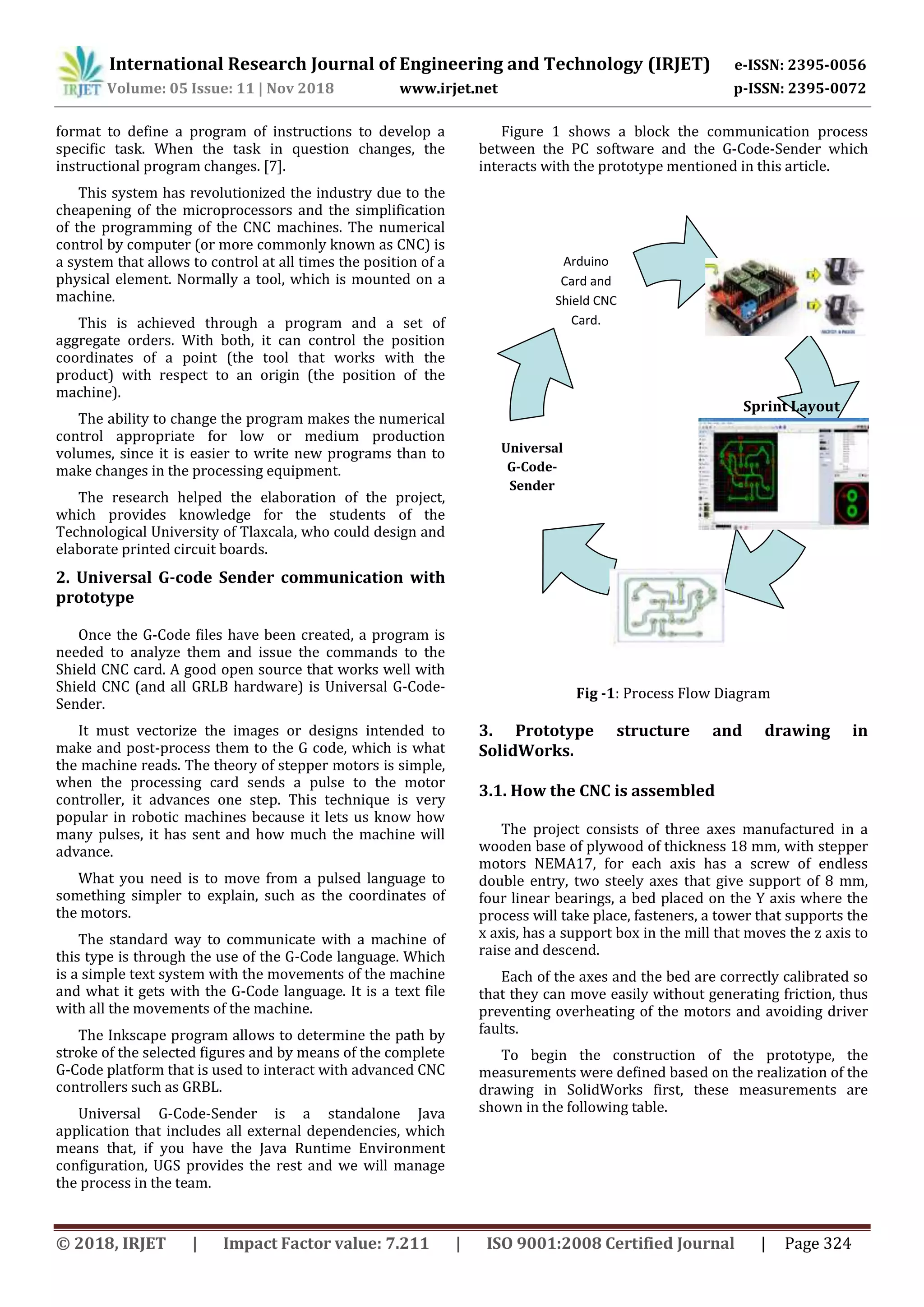 IRJET- Project Didactic of a Mini CNC Milling Machine | PDF