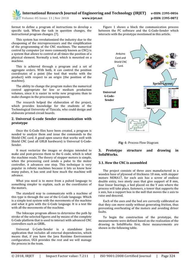 IRJET- Project Didactic of a Mini CNC Milling Machine | PDF
