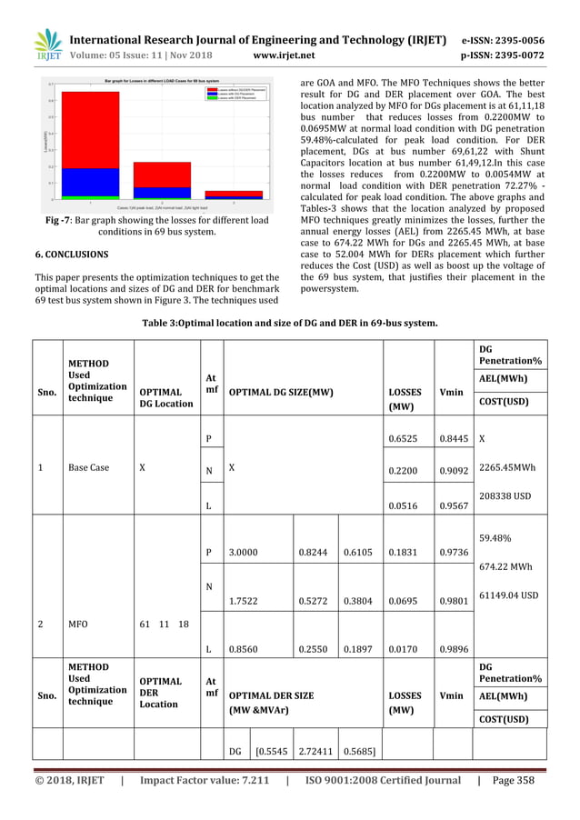 IRJET- Optimal Placement and Size of DG and DER for Minimizing Power Loss and AEL in 69-Bus ...