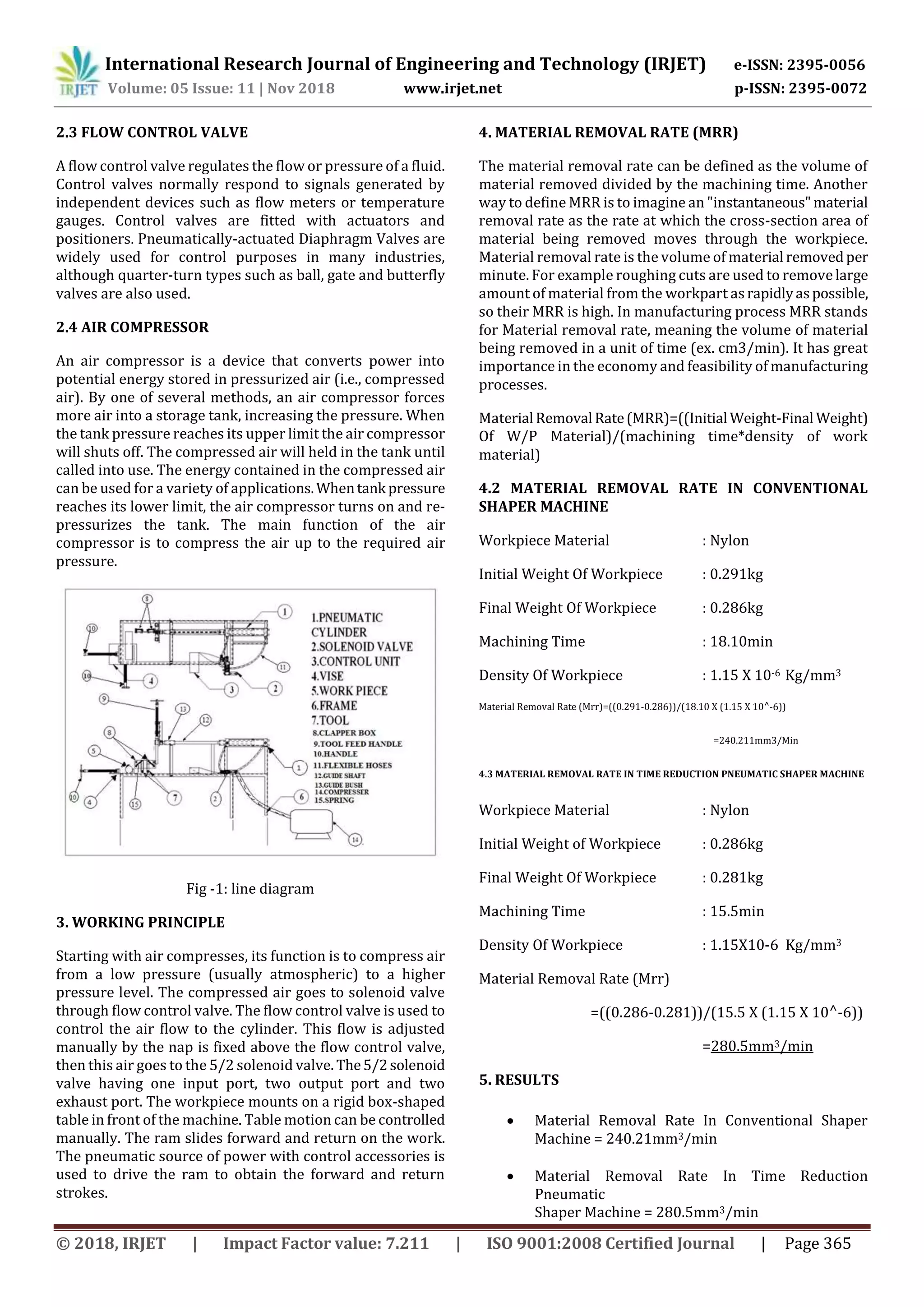 IRJET- Material Removal Rate (MRR) Study in Time Reduction Pneumatic Shaper Machine | PDF