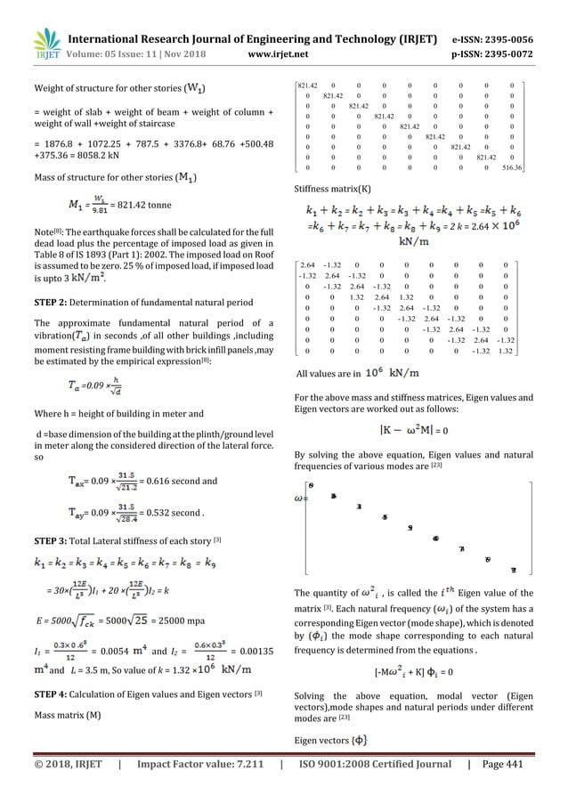 IRJET- Design of Optimum Parameters of Tuned Mass Damper for a G+8 Story Residential Building | PDF