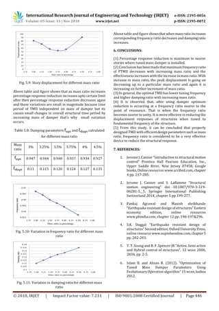 IRJET- Design of Optimum Parameters of Tuned Mass Damper for a G+8 Story Residential Building ...