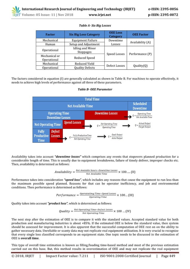 IRJET- Comparative Performance Study of Mine Trucks by Overall ...