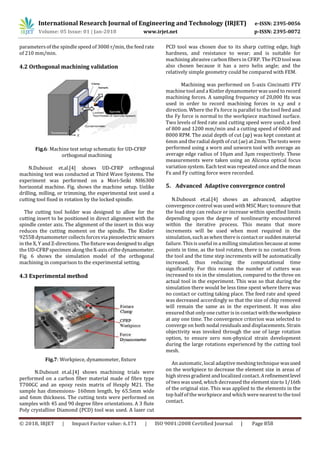 IRJET-Finite Element Analysis of CFRP Composite Material Machining: A Review | PDF