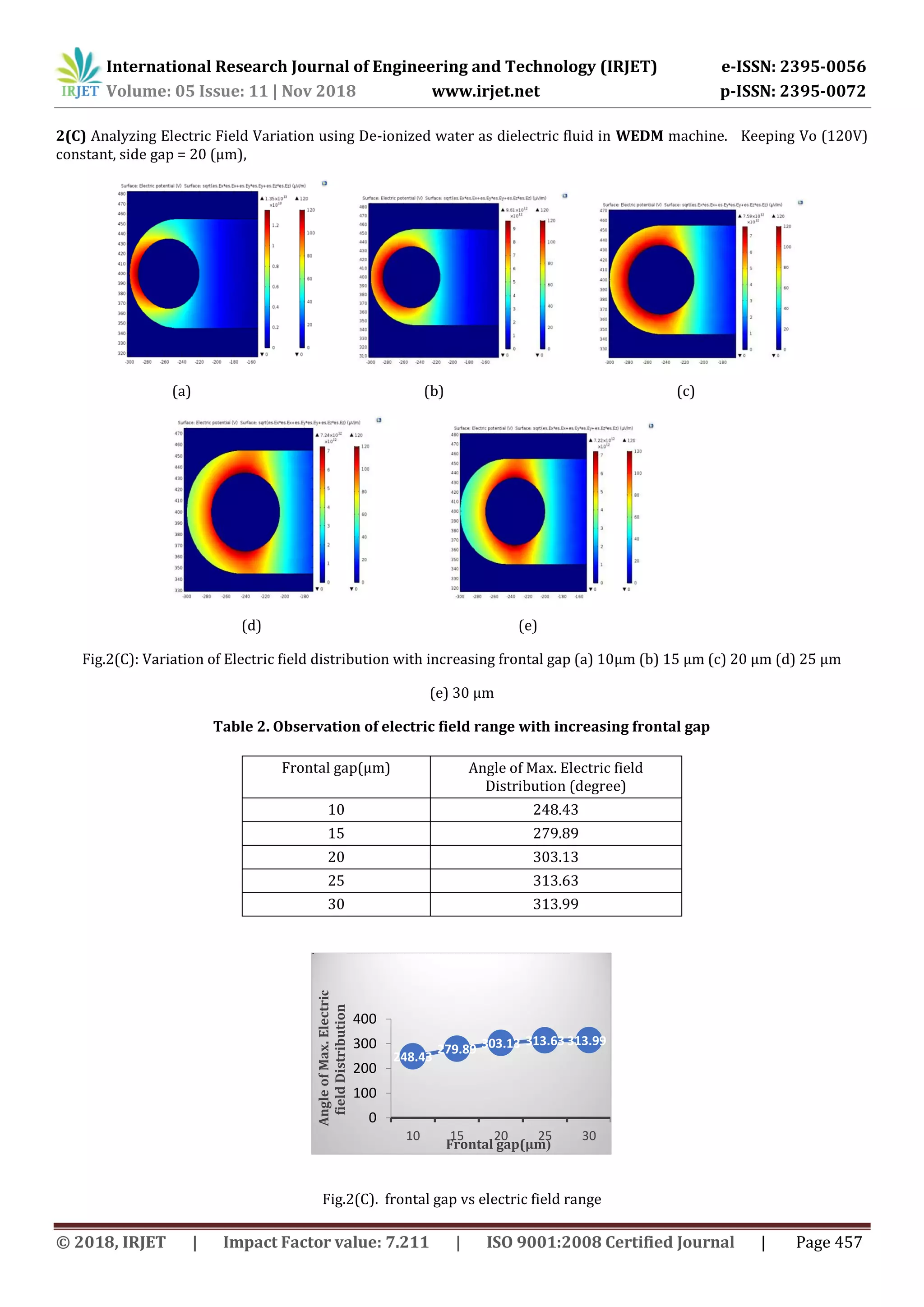 IRJET- Modeling and Simulation of Electric Discharge Machine (EDM) and ...