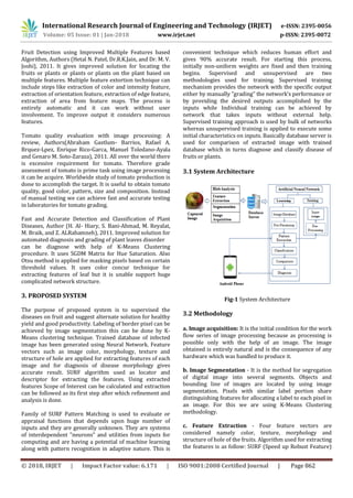 IRJET-Android Based Plant Disease Identification System using Feature Extraction Technique | PDF