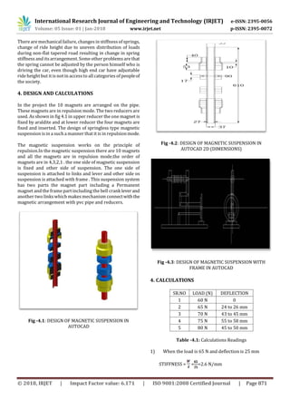 IRJET-Springless Type Magnetic Suspension | PDF