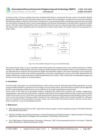 IRJET- Survey of Crop Recommendation Systems | PDF | Agriculture | Industries