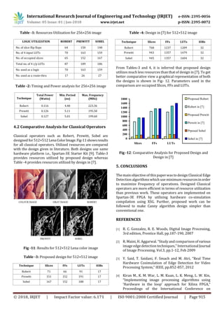 IRJET-Hardware Co-Simulation of Classical Edge Detection Algorithms using Xilinx System ...