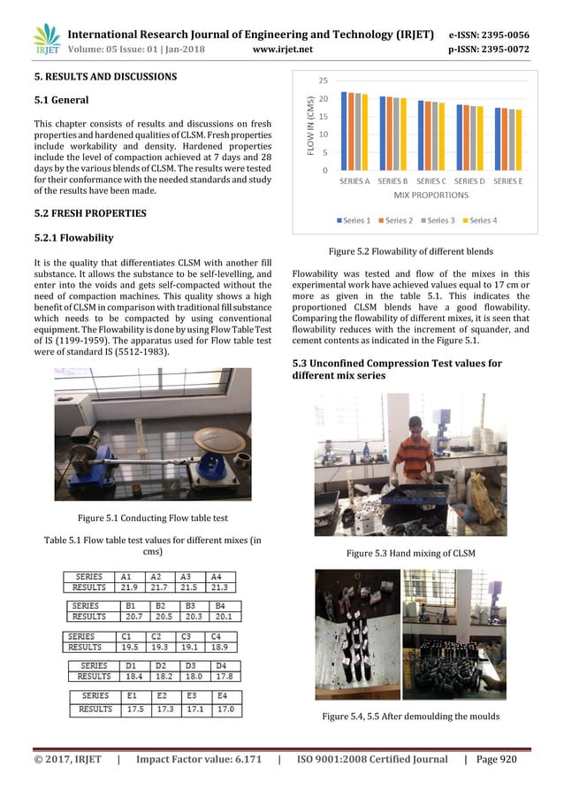 IRJET-Development of Controlled Low Strength Material (CLSM) by ...