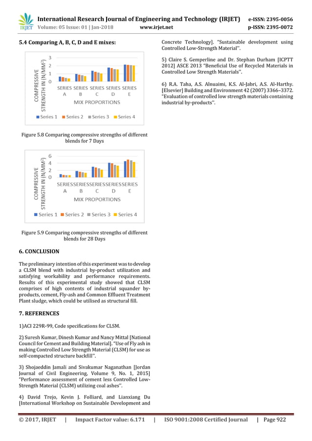 IRJET-Development of Controlled Low Strength Material (CLSM) by ...